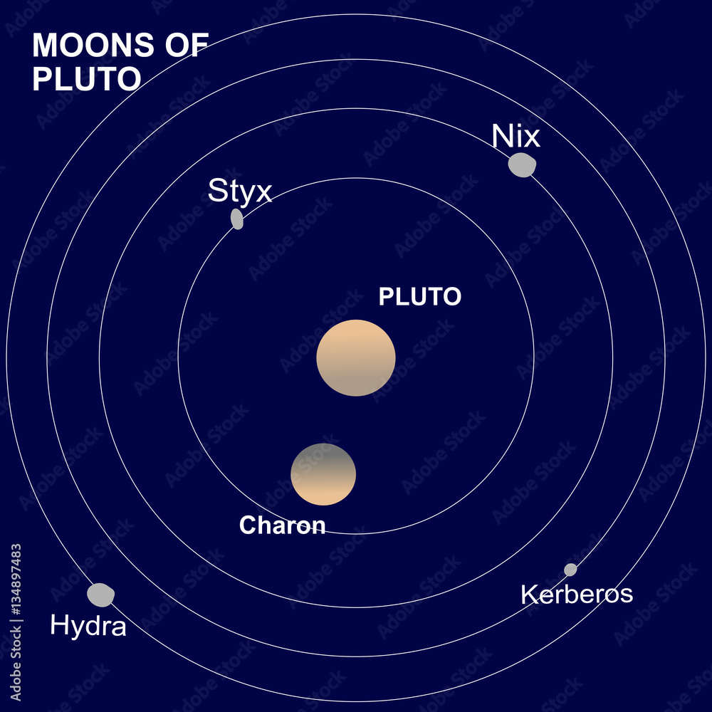 Vecteur Stock Pluto, a dwarf planet of the Solar System and its ...
