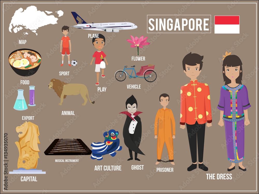 Vector illustration Set of traditional Singapore cultural symbols ...