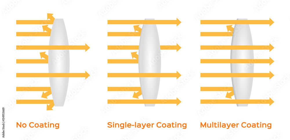 multilayer coating lens infographic . vector Stock-Vektorgrafik | Adobe ...