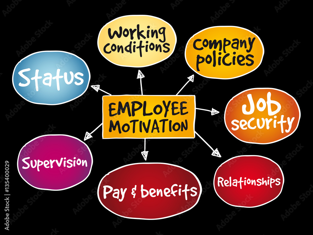 Employee motivation mind map, business management strategy Stock Vector ...