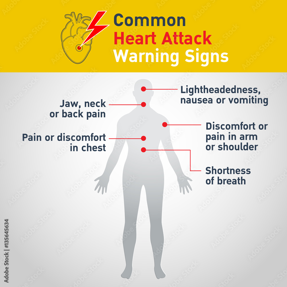 Common heart attack warning signs vector design Stock Vector | Adobe Stock
