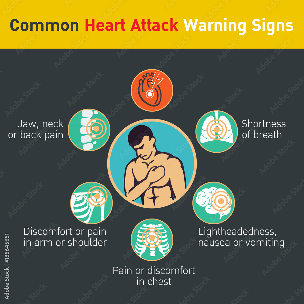 Common heart attack warning signs vector design Stock Vector | Adobe Stock