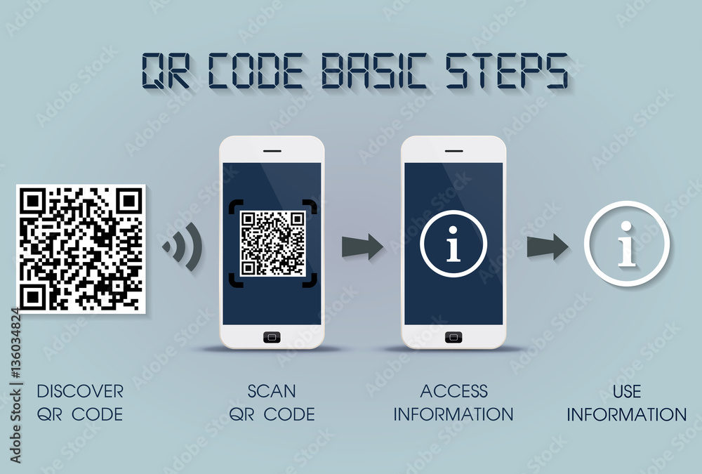QR code basic steps on smartphone - quick response code infographic ...