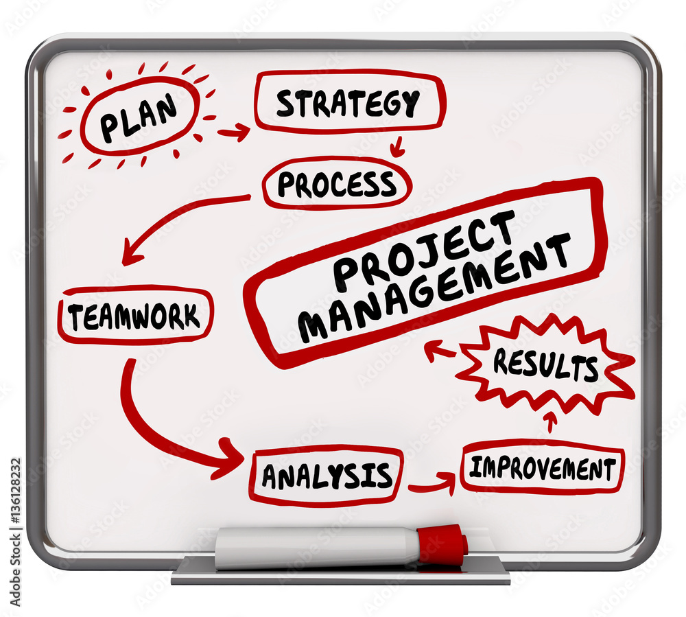 Project Management Workflow Process Diagram 3d Illustration Stock ...