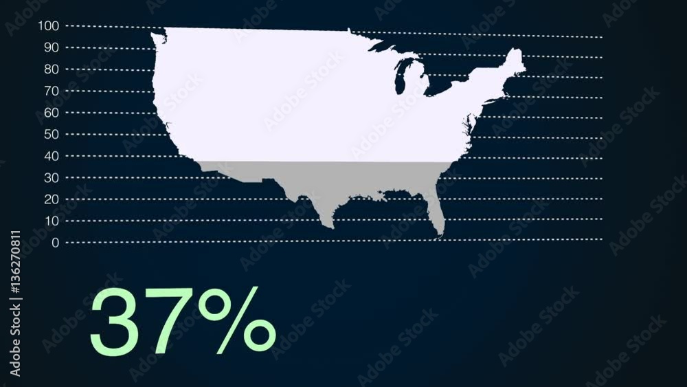 Vídeo do Stock: An infographic of American growth progression. Can be ...
