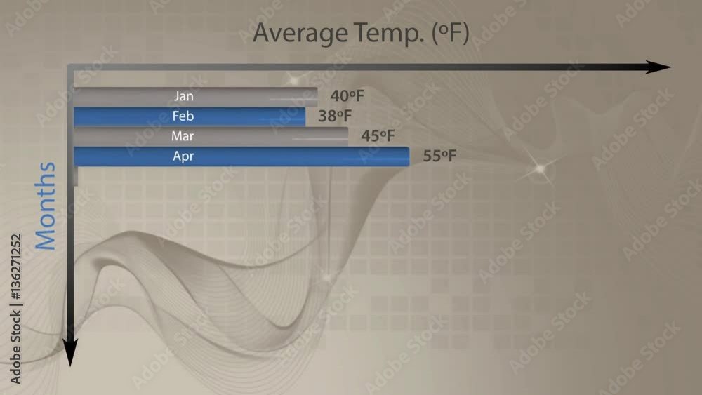 Bar chart forming average global temperature against a brown background ...