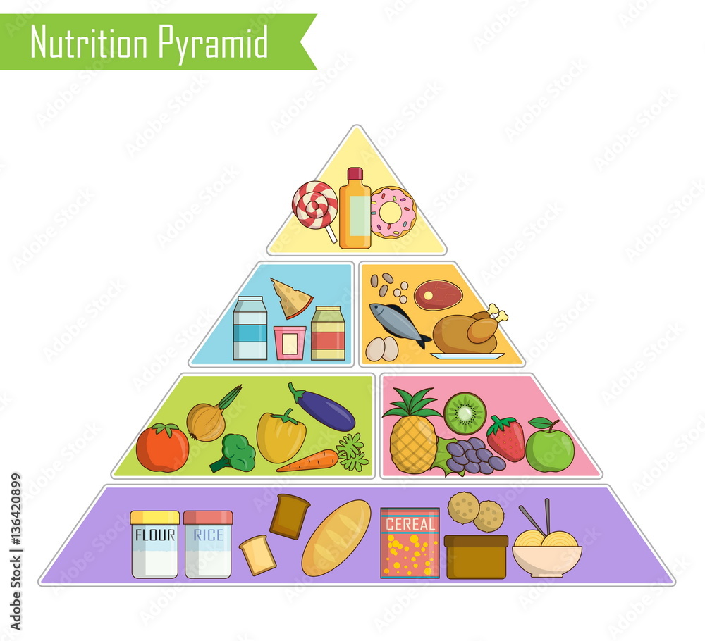 Isolated infographic chart of a healthy balanced nutrition pyramid ...