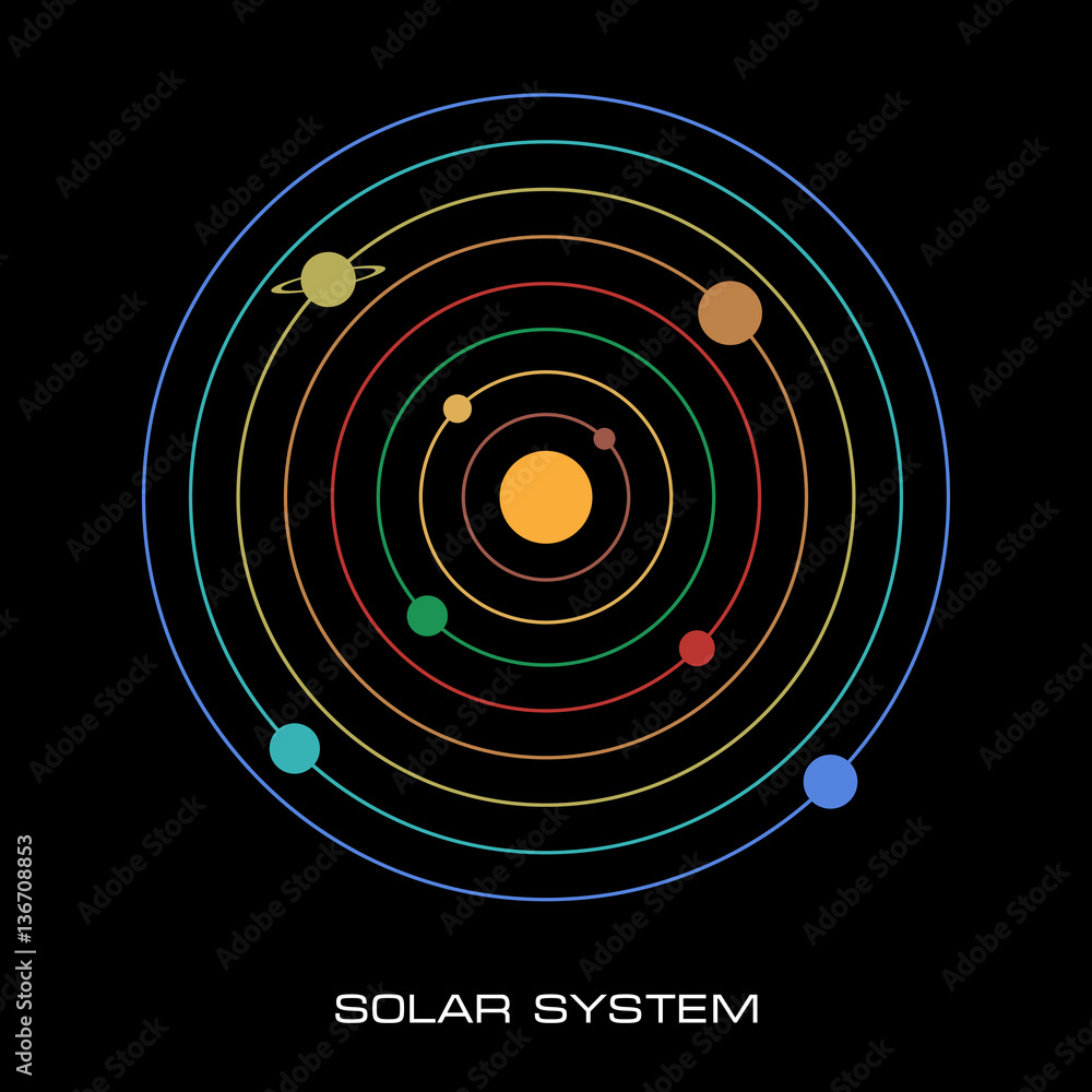 Simple Model Of Solar System