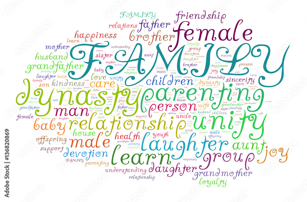 Family Word Collage Family Word Collage