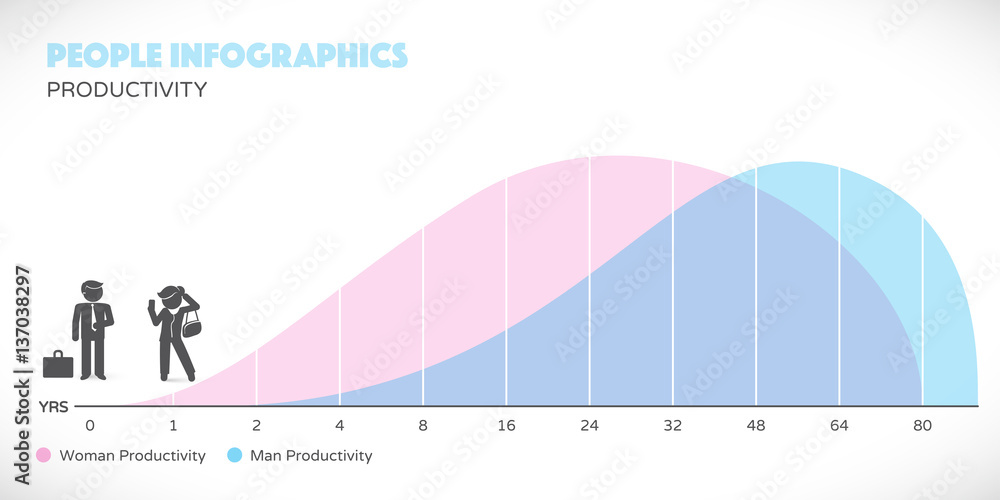 Woman and Man productivity comparison. People infographics in modern ...
