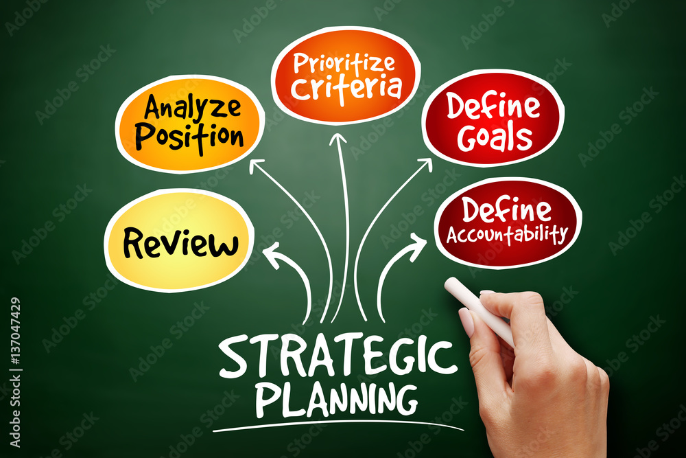 Strategic Planning mind map flowchart business concept for ...