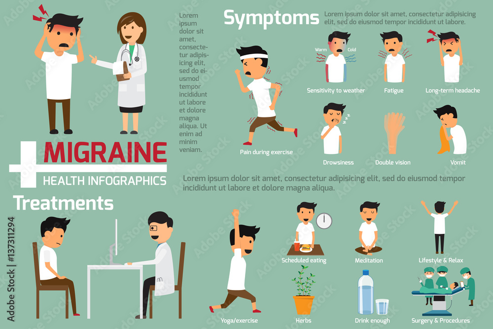 Migraine headaches infographics. this graphics presenting symptoms of ...