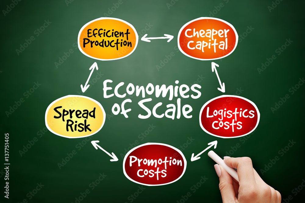 Economies of scale mind map flowchart business concept for ...