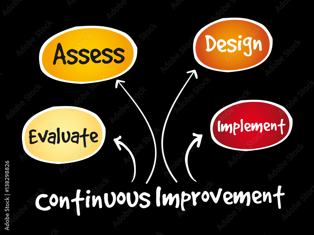 Continuous improvement process cycle, business concept Stock Vector ...