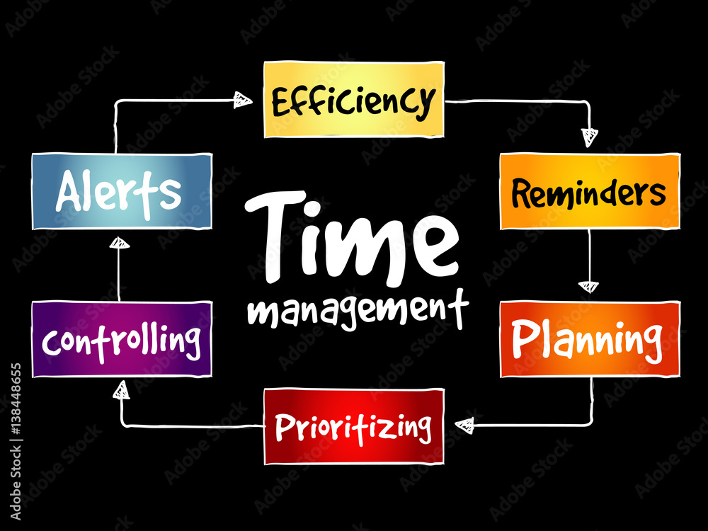 Time management business strategy mind map concept Stock Vector | Adobe ...