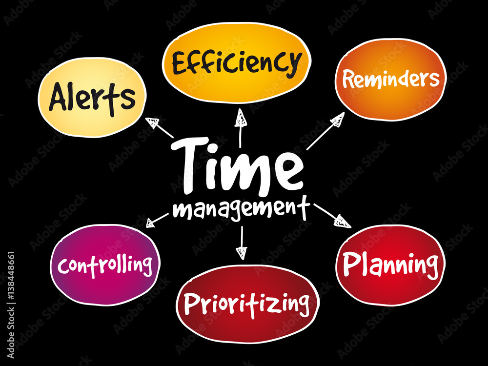 Time management business strategy mind map concept Stock Vector | Adobe ...