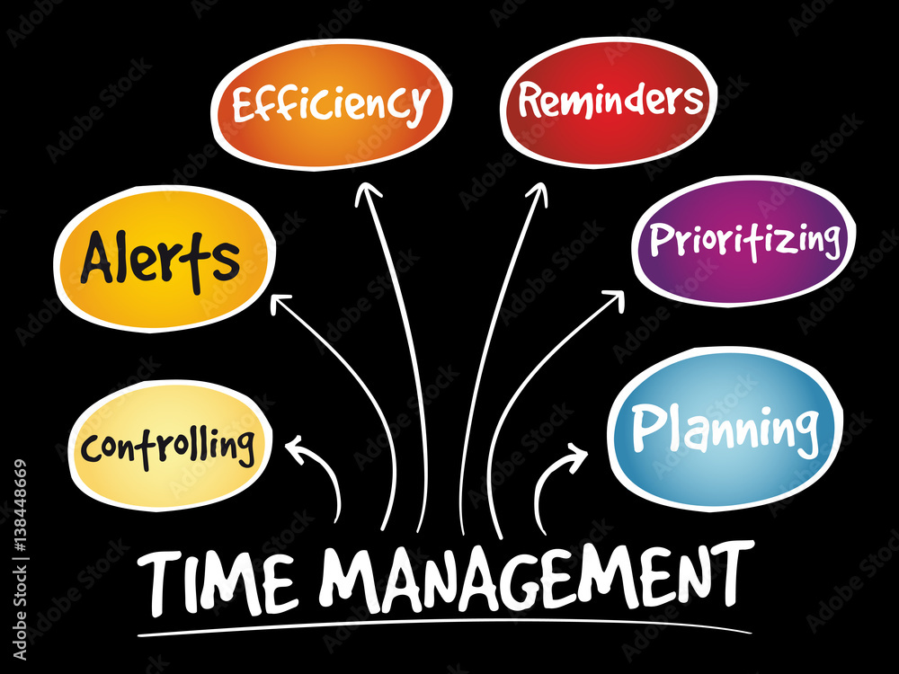 Time management business strategy mind map concept Stock Vector | Adobe ...