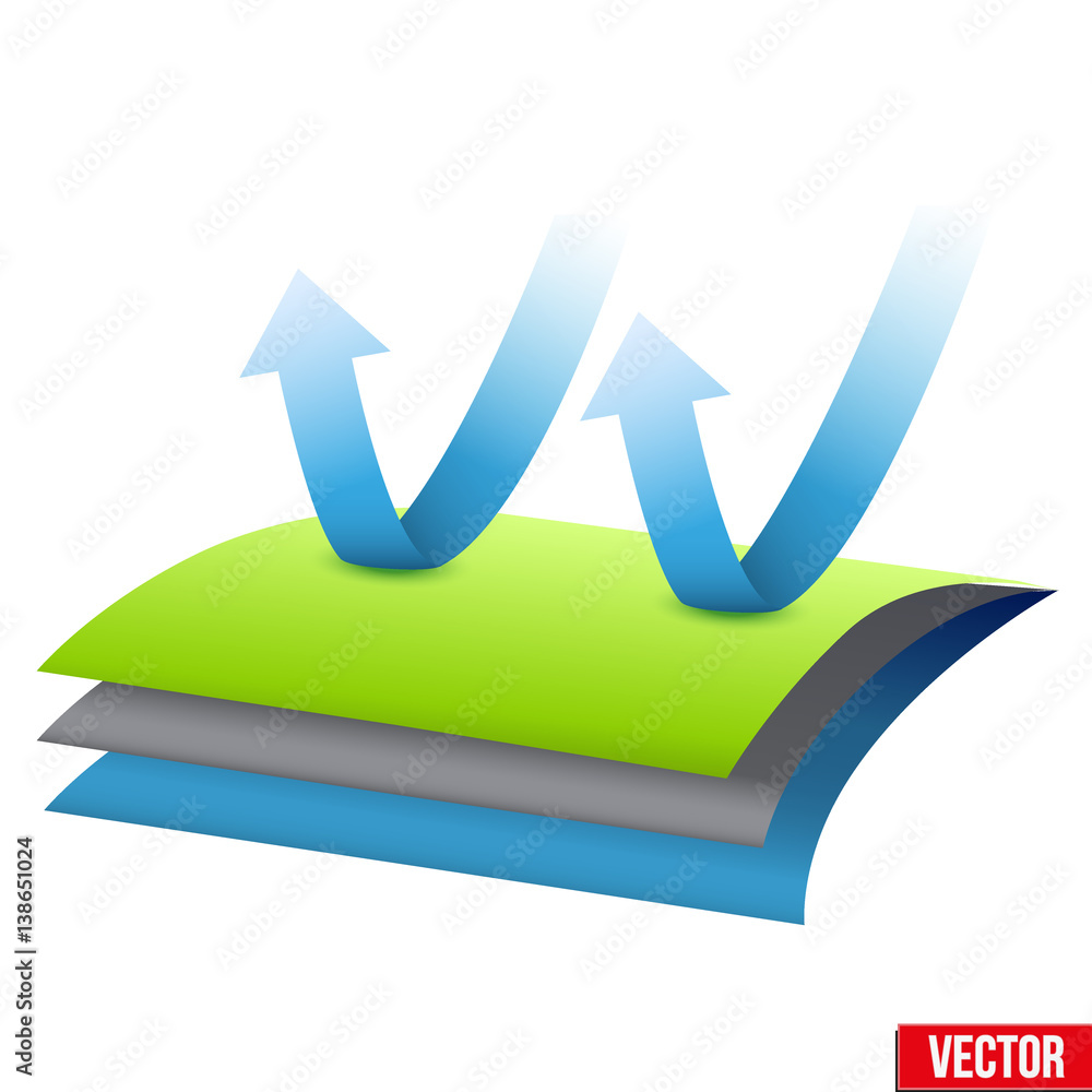 Technical illustration of Windstop multilayer thermal material. Water ...