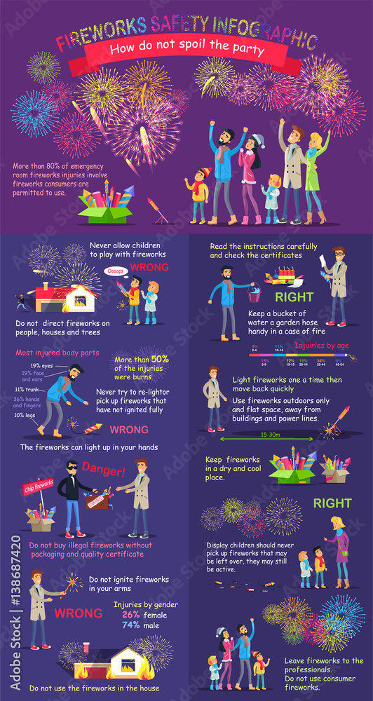 Instruction How to Display Firework. Safety Rules Stock Vector | Adobe ...