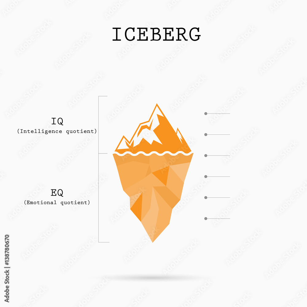 Risk analysis iceberg with Intelligence quotient and Emotional quotient ...