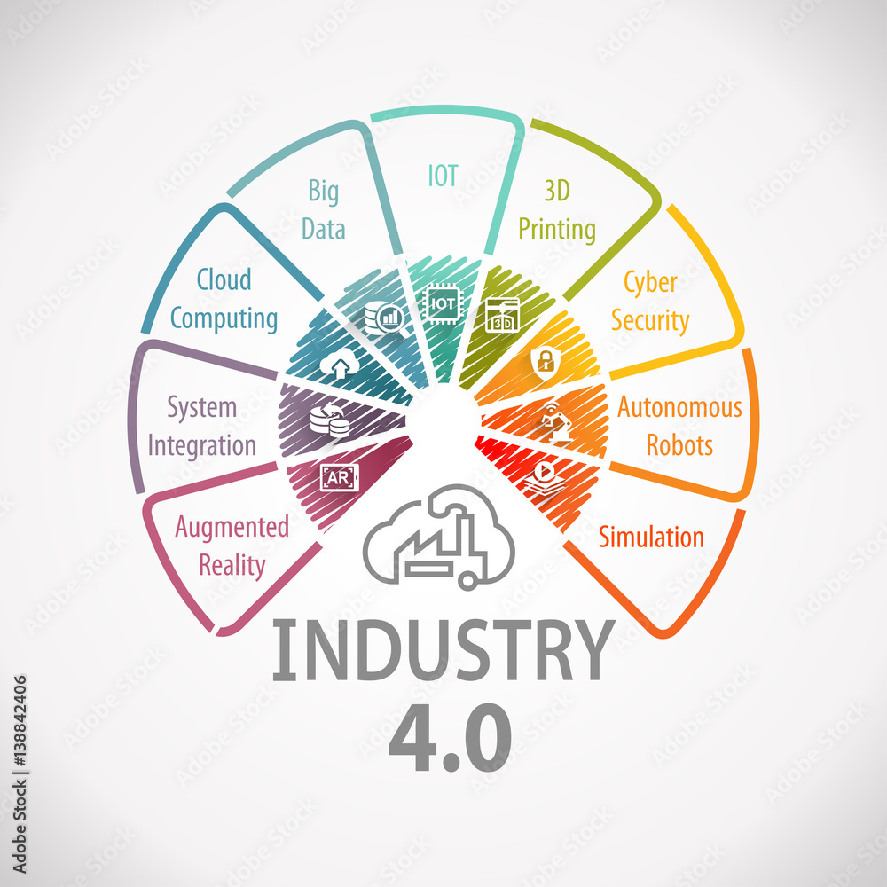 Industry 4.0 Wheel Infographic Stock Illustration | Adobe Stock