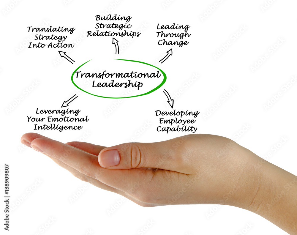 Diagram of Transformational Leadership Stock Photo | Adobe Stock