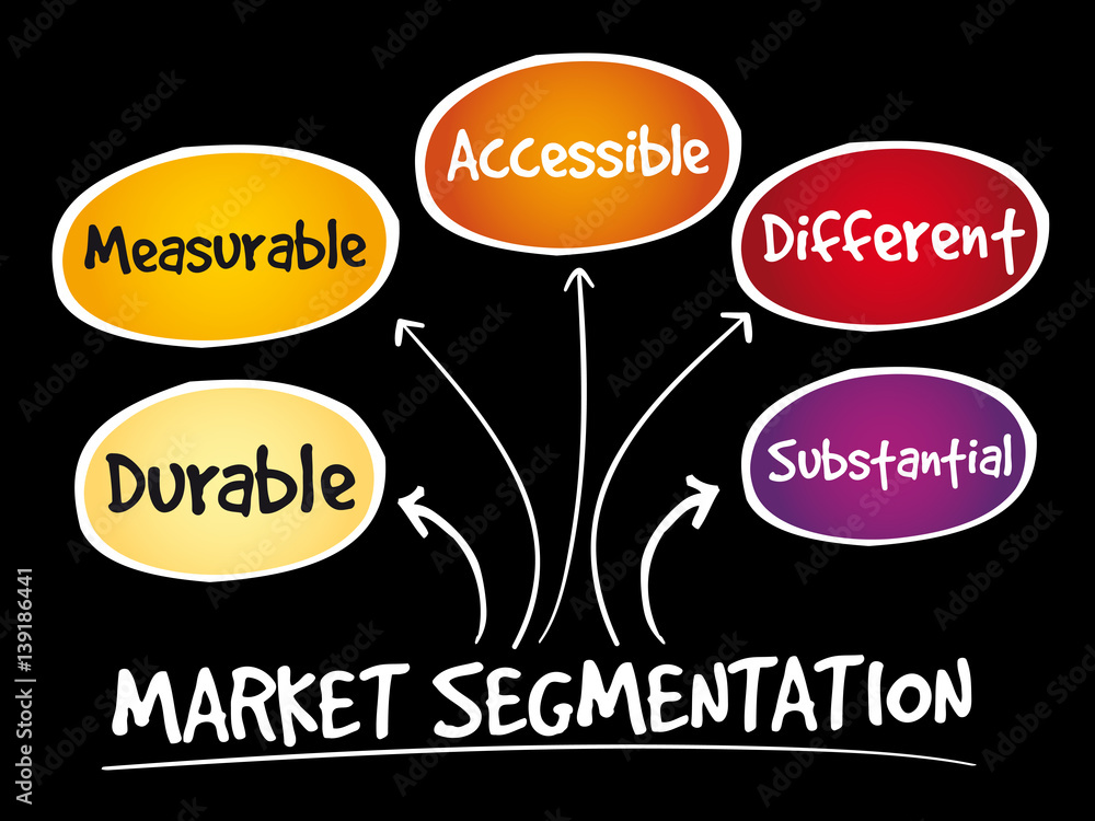 Market segmentation mind map, business concept background Stock Vector ...