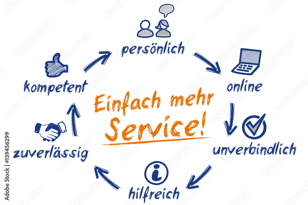 Einfach mehr Service! / Service Konzept Stock-Illustration | Adobe Stock