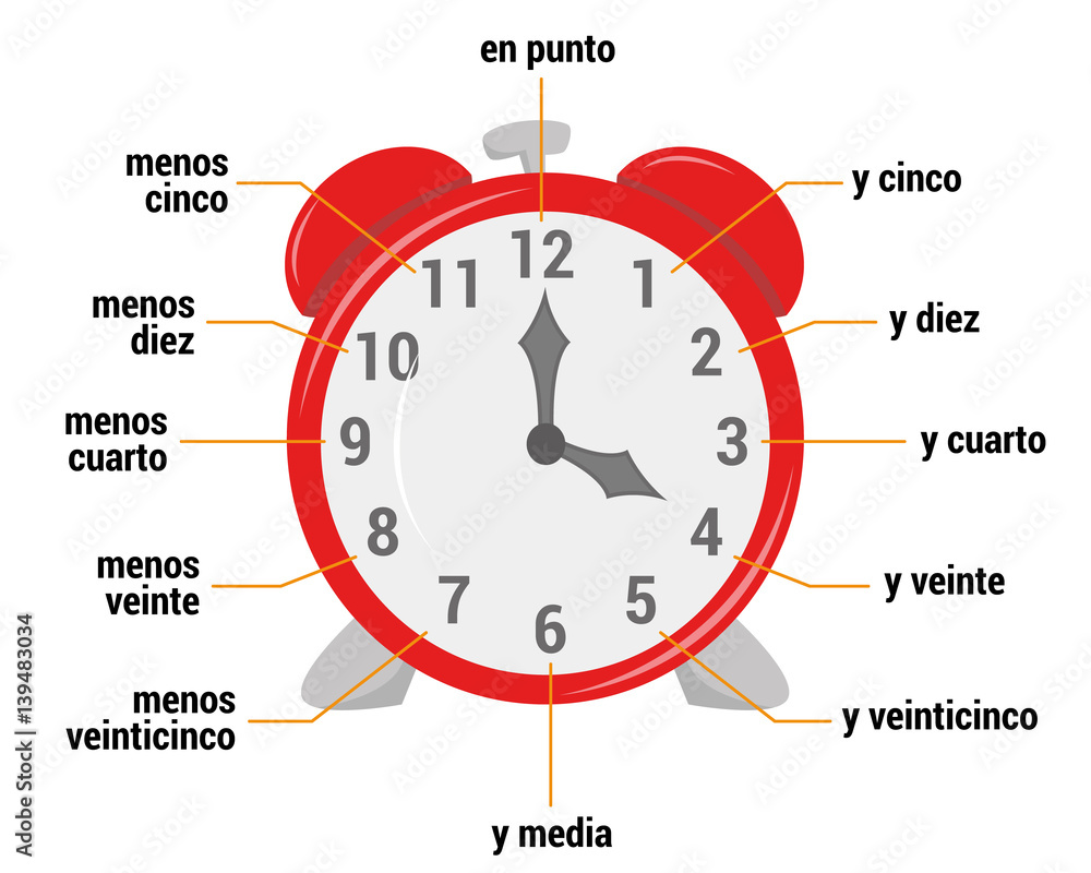 The time vocabulary in Spanish Vector Illustration. Educational ...