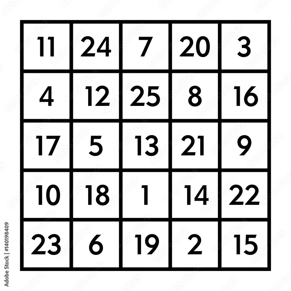5x5 Magic Square Of Order 5 Of Astrological Planet Mars With Magic 