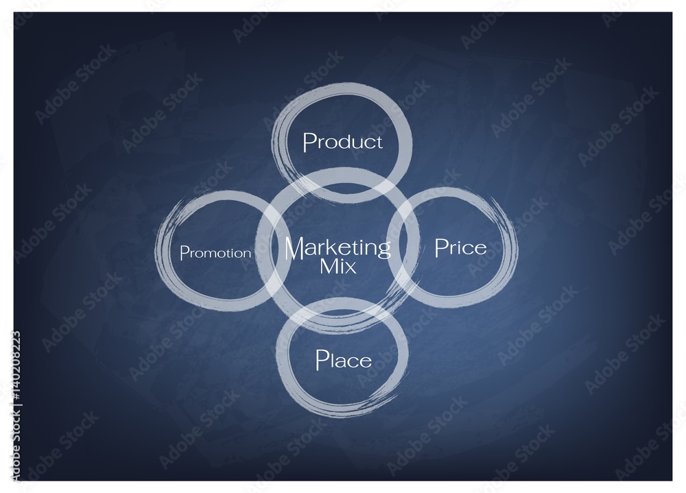 4Ps Marketing Mix Model with Price, Product, Promotion and Place Stock ...