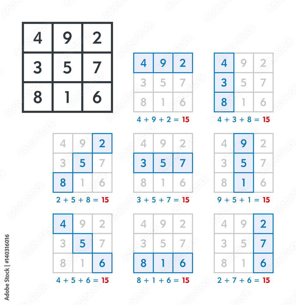 Magic square of order three assigned to astrological planet Saturn. The ...