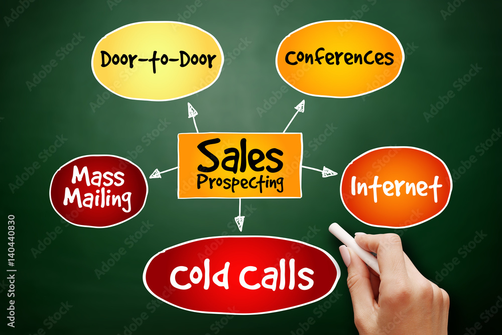 Sales prospecting activities mind map flowchart business concept for ...