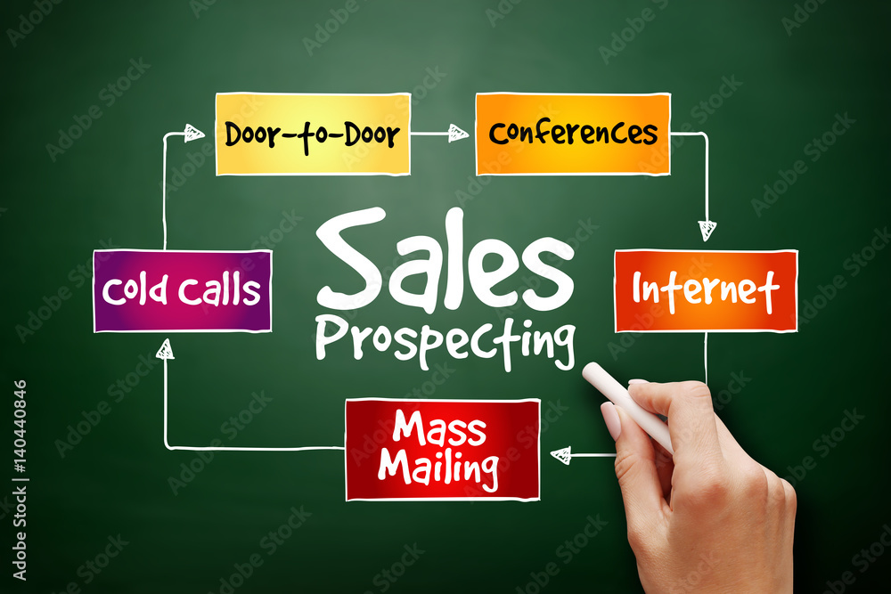 Sales prospecting activities mind map flowchart business concept for ...