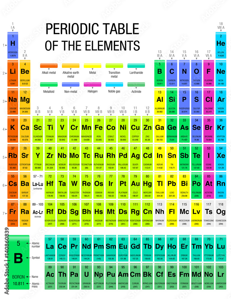 Periodic Table of Elements with the 4 new elements included on November ...