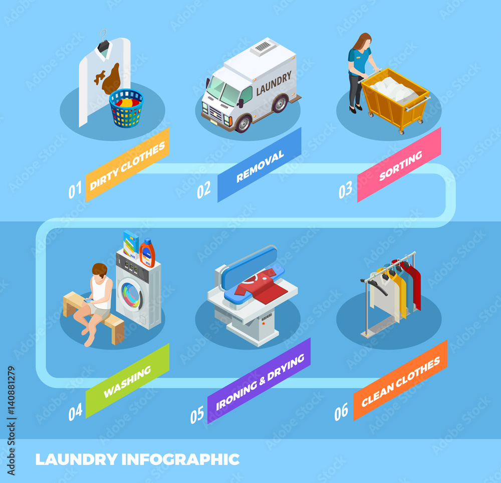 Full Service Laundry Infographic Isometric Flowchart Stock Vector ...