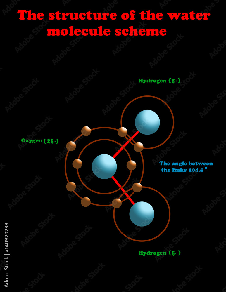 H2o Atomic Structure