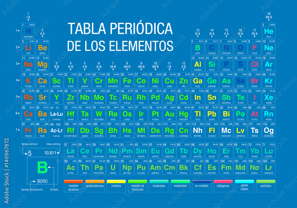 TABLA PERIODICA DE LOS ELEMENTOS Periodic Table Of Elements In Spanish 