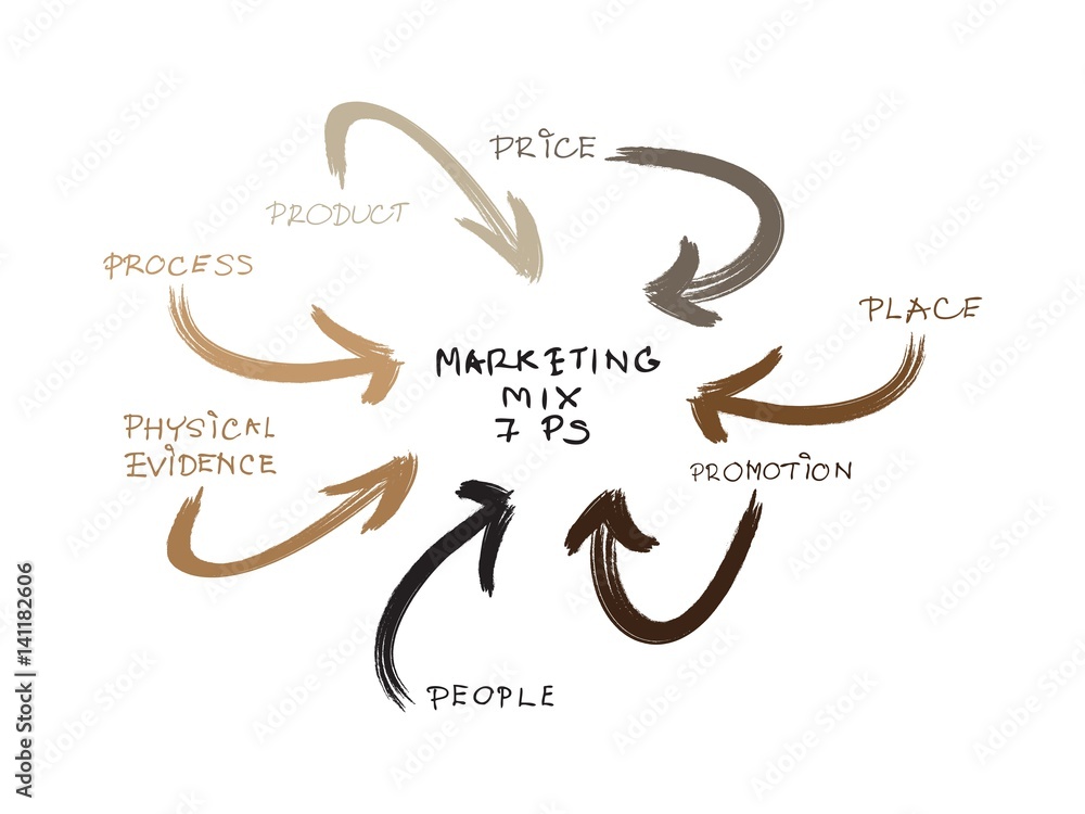 7Ps Marketing Mix Model with on White Background Stock Vector | Adobe Stock