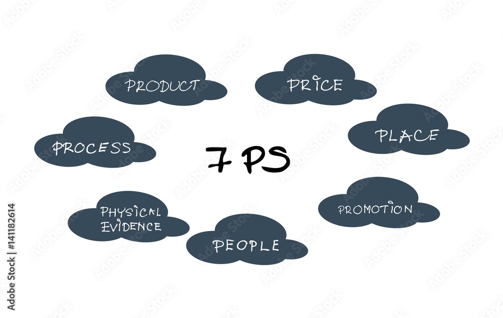 7Ps Marketing Mix Model in Could Diagram Stock Vector | Adobe Stock