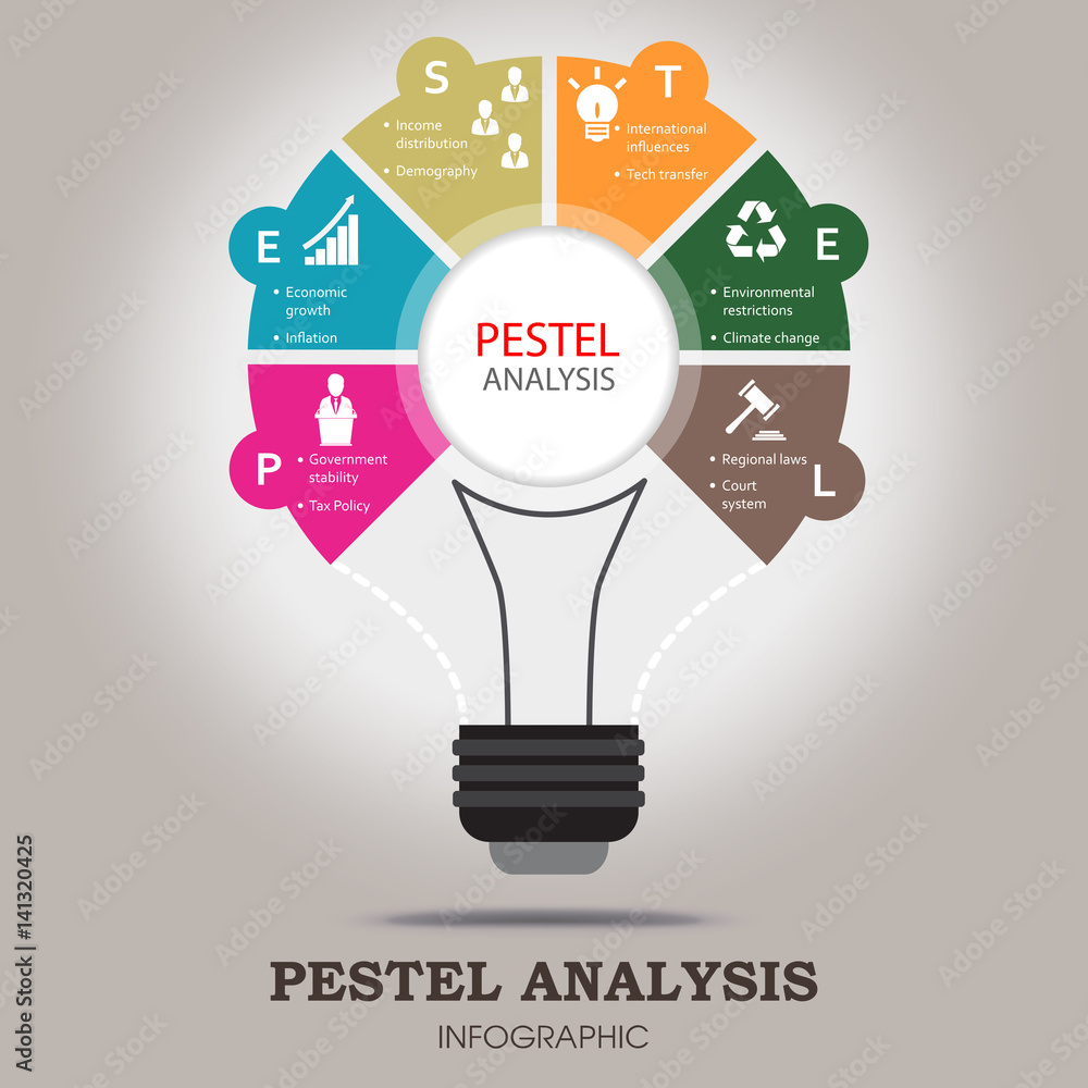 PESTEL analysis infographic template with political, economic, social ...