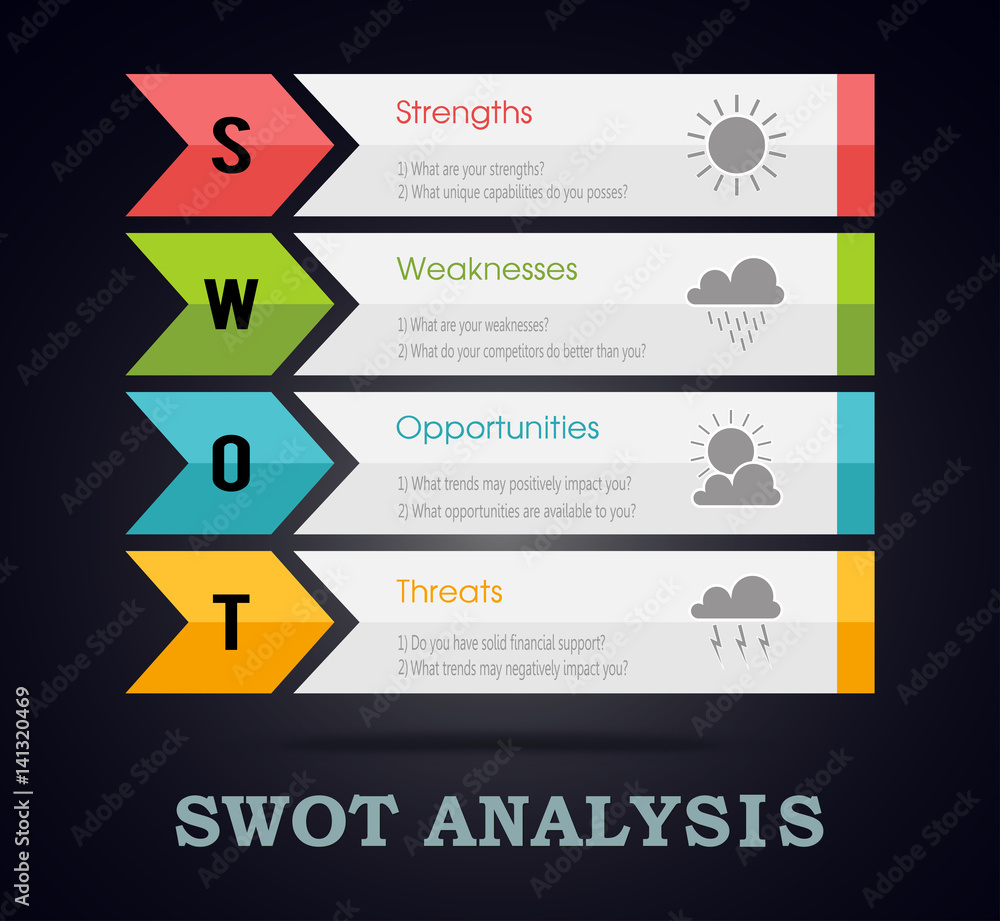 SWOT analysis arrow template with main questions based on weather ...