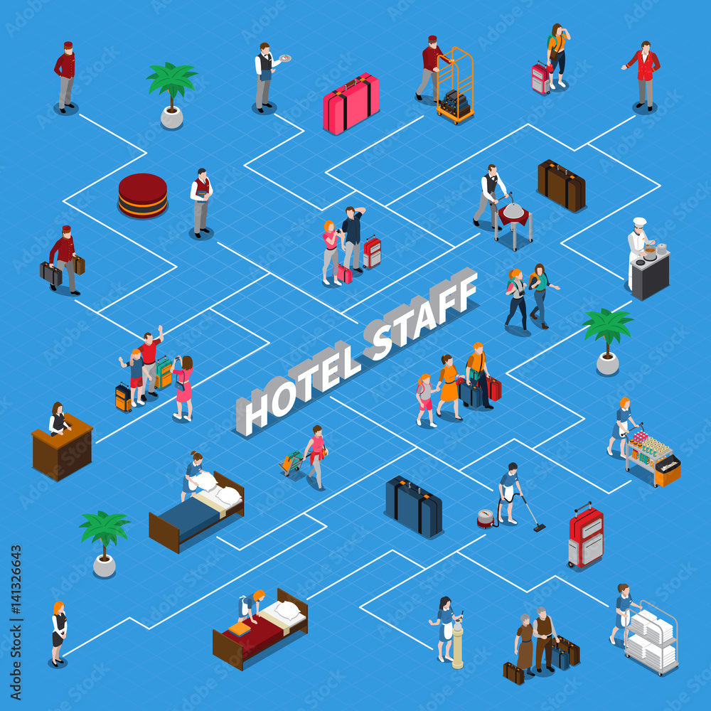 Hotel Staff Isometric Flowchart Stock Vector | Adobe Stock