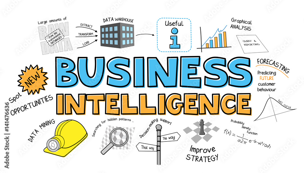 BUSINESS INTELLIGENCE Vector Line Icons Banner Stock Vector | Adobe Stock