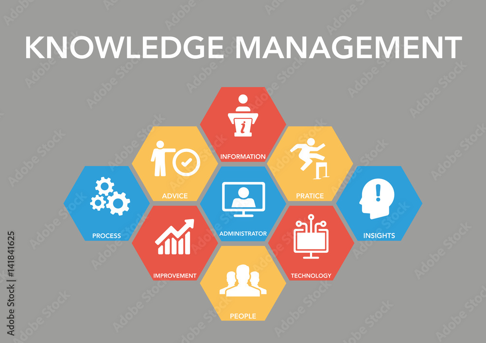 Knowledge Management Icon Concept Stock Vector | Adobe Stock