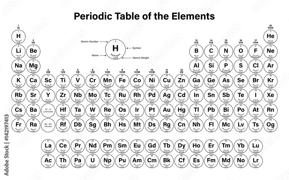Periodic Table of the Elements Vector Illustration including 2016 the ...