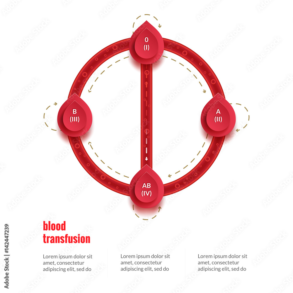 group and type infographic transfusion scheme for world blood donor day ...