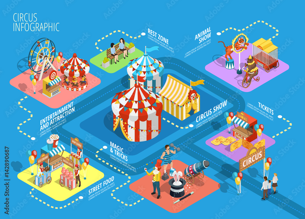 Travel Circus Isometric Infographic Flowchart Poster Stock Vector ...