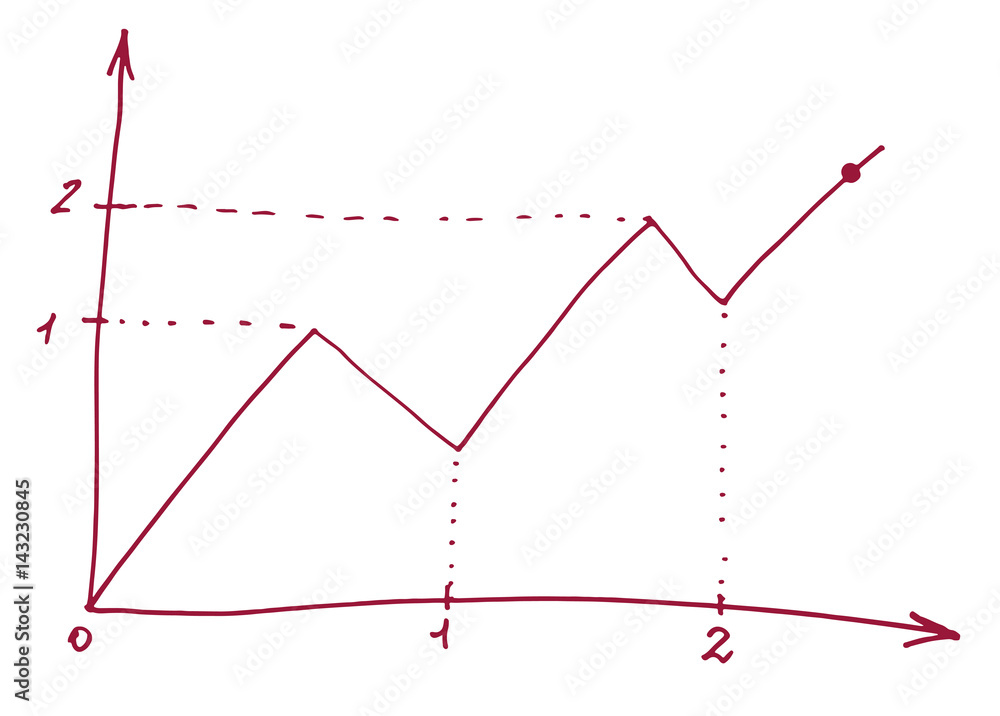 growth chart Stock Vector | Adobe Stock