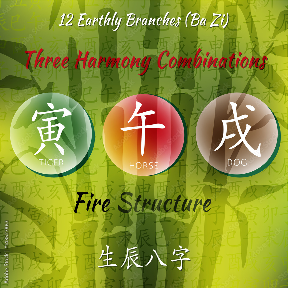 Chinese feng shui horoscope letters. Ba zi Combinations. Translation of ...